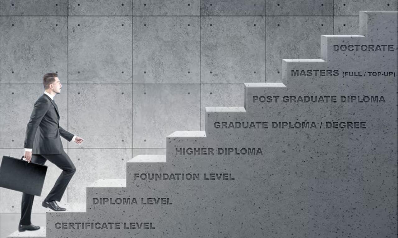 British Graduate Campus